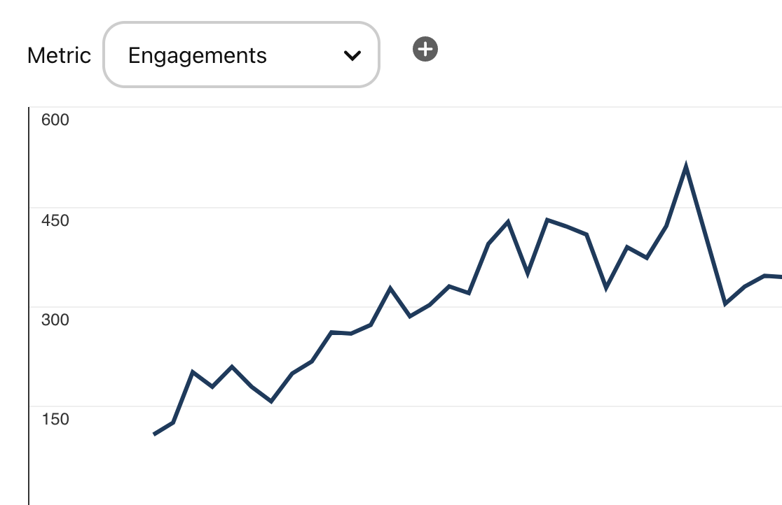Driving Engagement on Pinterest : What does engaged audience mean?